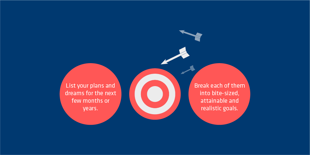 [Infographic] 5 Important Steps For Continuous Self-Improvement ...